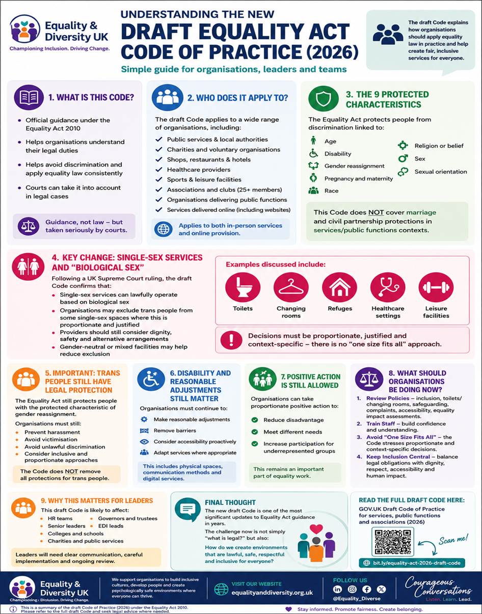 Understanding the New Draft Equality Act Code of Practice (2026 ...
